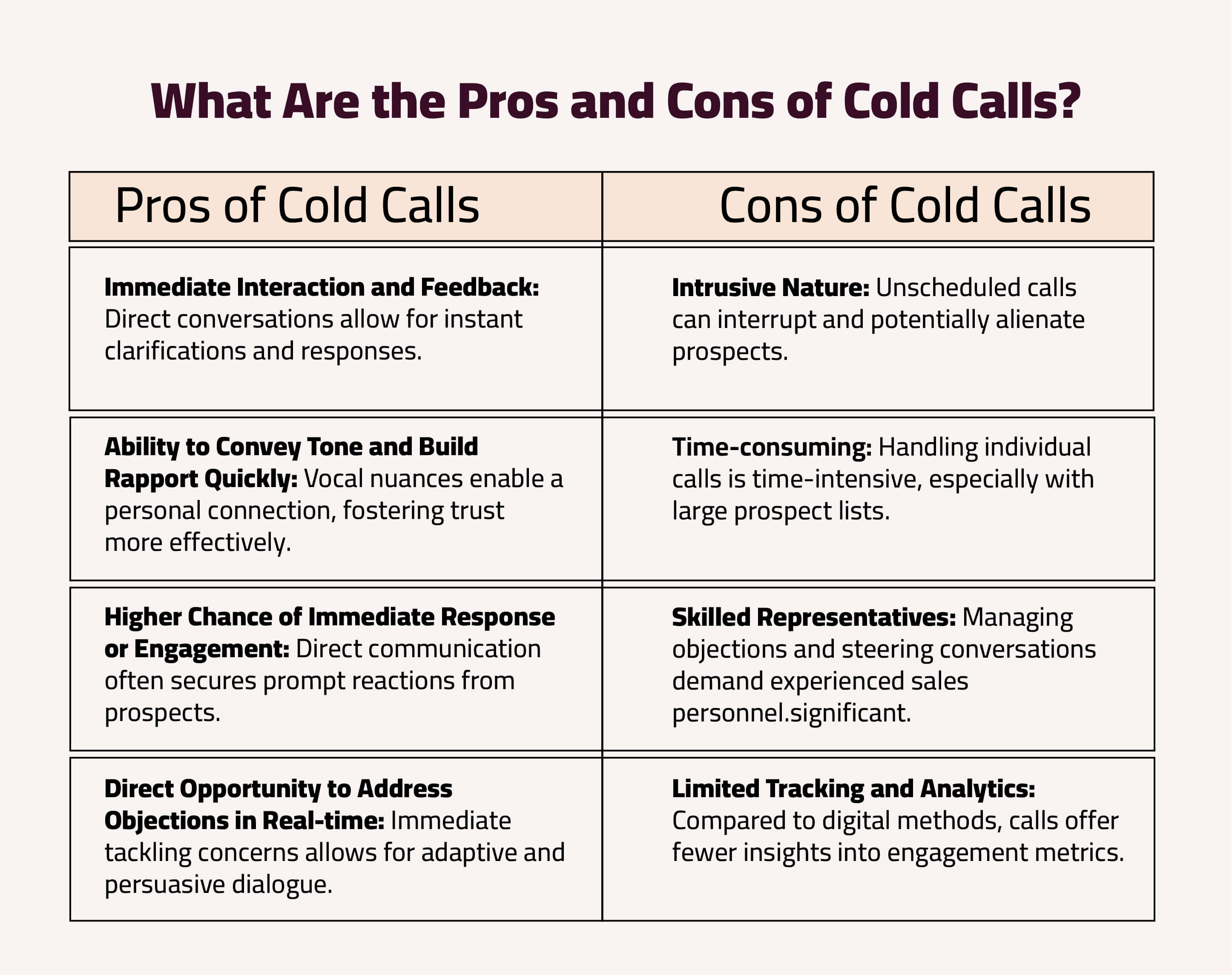 Cold Calling vs. Cold Emailing - Master Your Outreach Strategy Cold Calling vs. Cold Emailing - Master Your Outreach Strategy